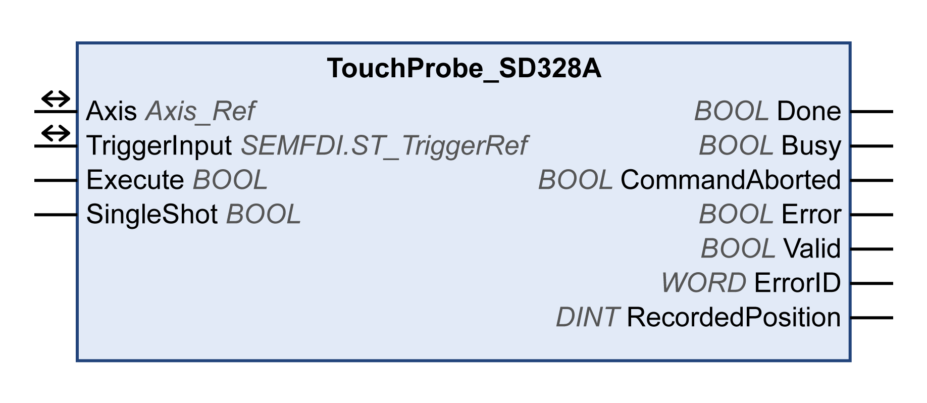 TouchProbe_SD328A